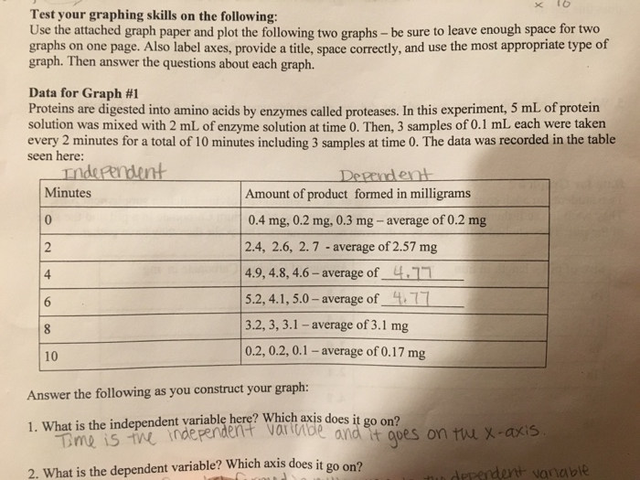 Solved set up a line graph or create a line graph with the | Chegg.com