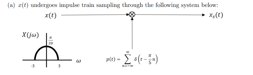 Solved (a) x(t) undergoes impulse train sampling through the | Chegg.com