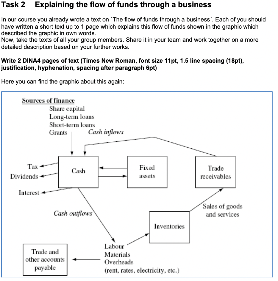 Solved Task 2 Explaining the flow of funds through a | Chegg.com
