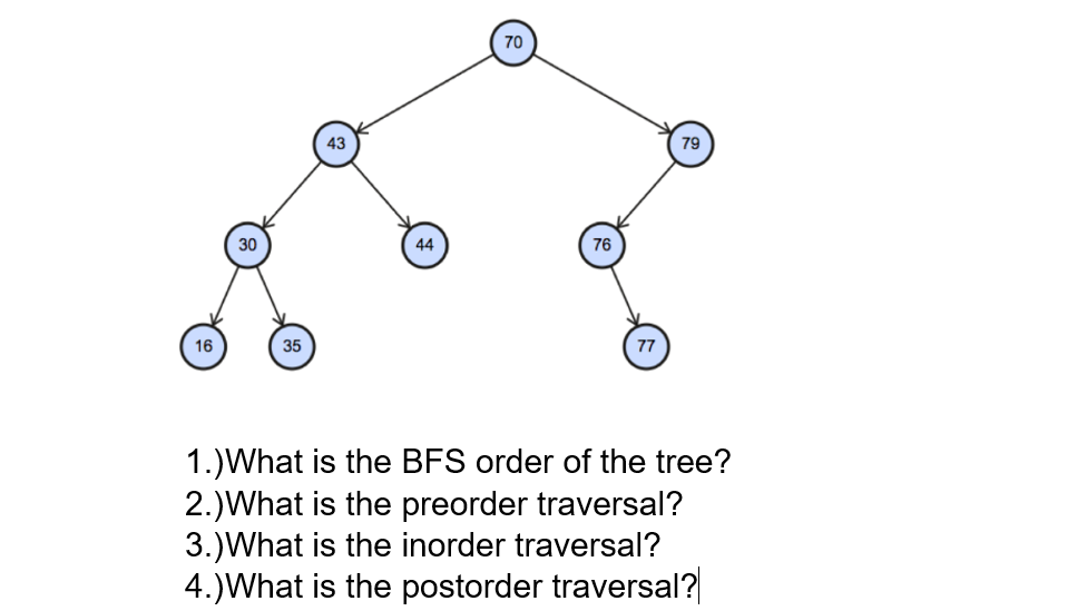 Solved 44 1.)What is the BFS order of the tree? 2.)What is | Chegg.com