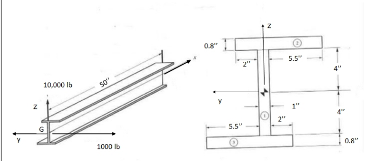 Solved A thin-walled beam shown in Fig. 1. The cross-section | Chegg.com