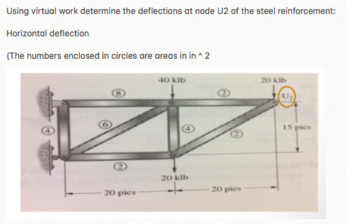 Solved Using virtual work determine the deflections at node | Chegg.com