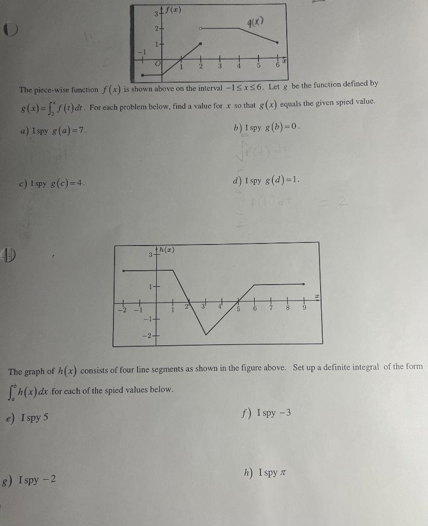 Solved The piece-wise function f(x) is shown above on the | Chegg.com
