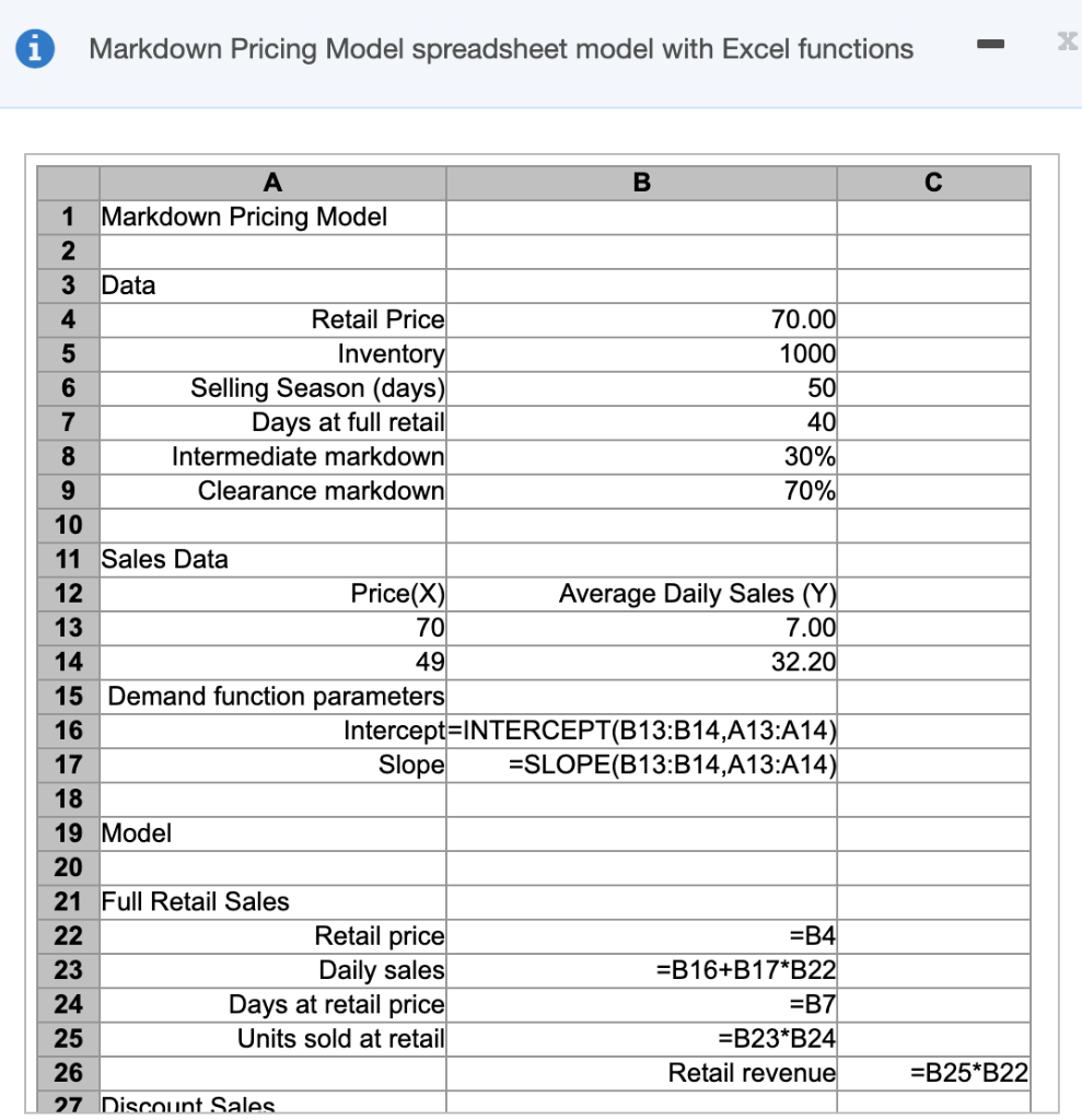 Solved Use the Markdown Pricing Model spreadsheet model and | Chegg.com