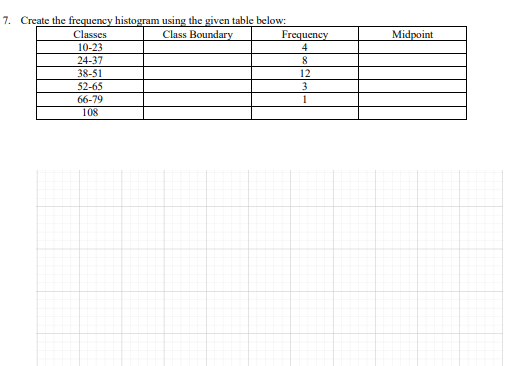 Solved 7. Create the freauencv histogram using the given | Chegg.com