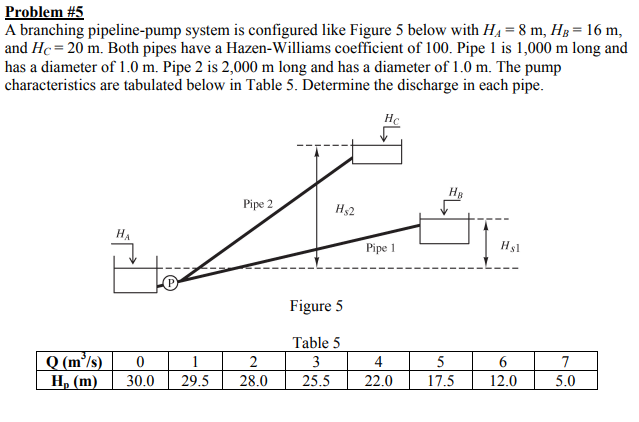 Solved Problem #5 A branching pipeline-pump system is | Chegg.com