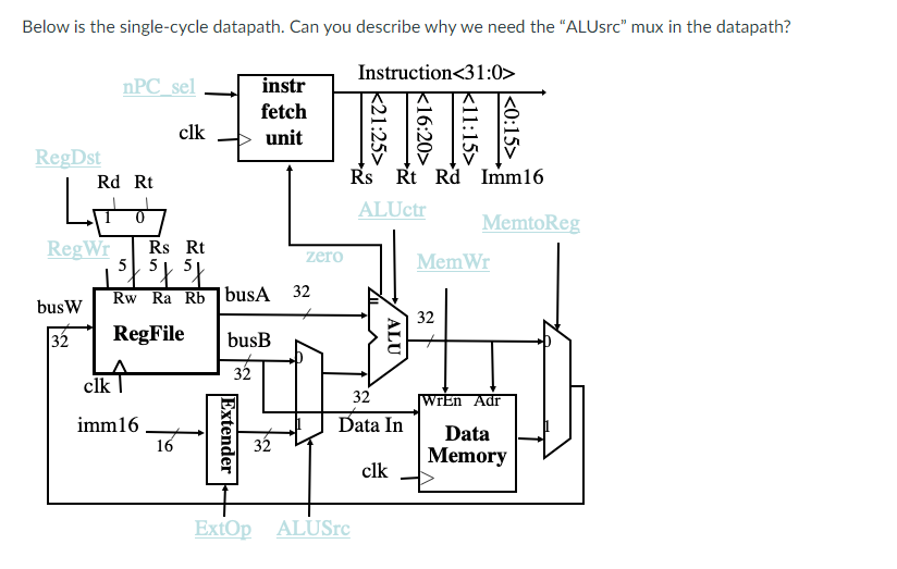Solved Below is the single-cycle datapath. Can you describe | Chegg.com