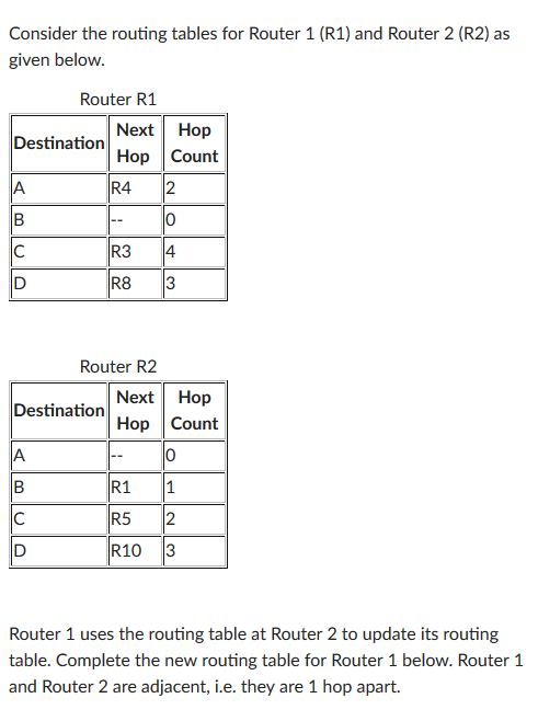 Solved Consider the routing tables for Router 1 (R1) and | Chegg.com