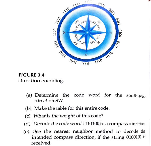 Solved The army needs to communicate directions to its | Chegg.com