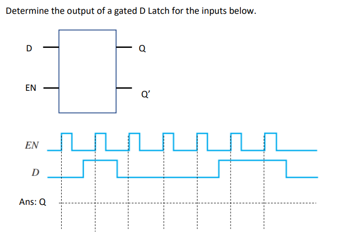 Solved Determine the output of a gated D Latch for the | Chegg.com