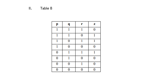 Solved 3. For the following tables A and B, construct a | Chegg.com
