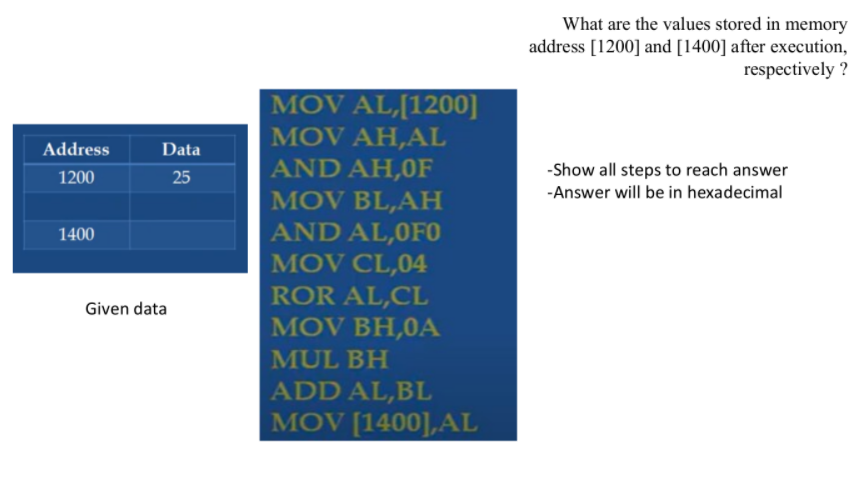 Solved What are the values stored in memory address [1200] | Chegg.com