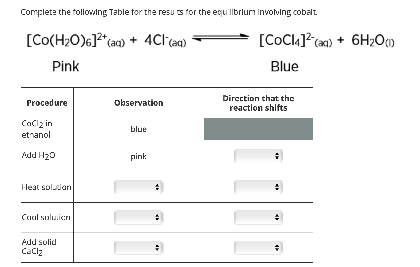 Solved Complete the following Table for the results for the | Chegg.com