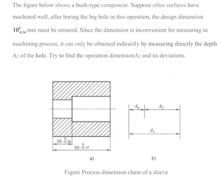 Solved The figure below shows a bush-type component. Suppose | Chegg.com