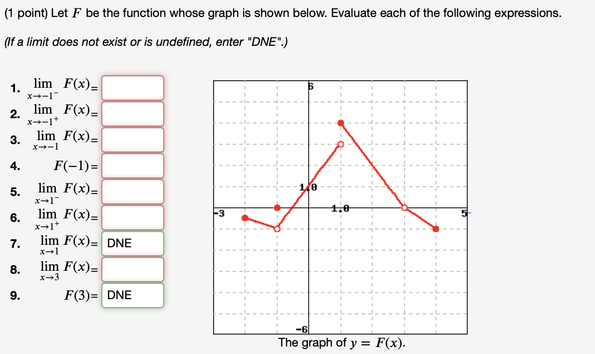 Solved (1 point) Let F be the function whose graph is shown | Chegg.com