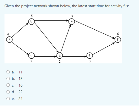 Solved Given the project network shown below, the latest | Chegg.com