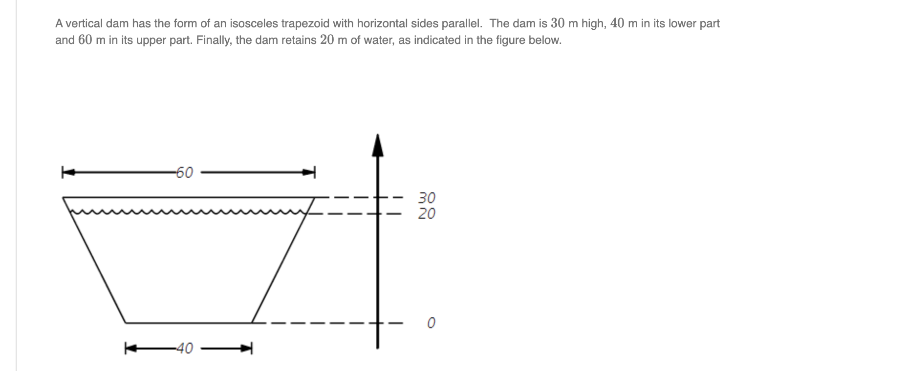 Solved A vertical dam has the form of an isosceles trapezoid | Chegg.com