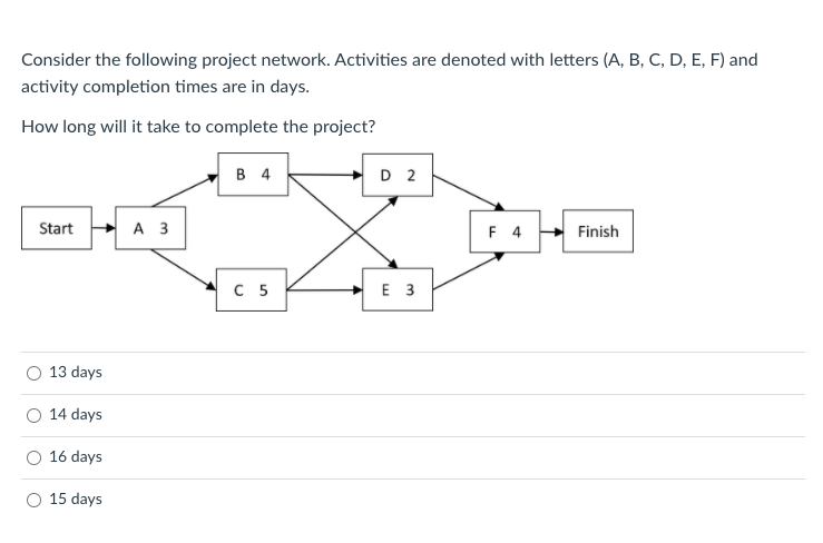 Solved Consider the following project network. Activities | Chegg.com