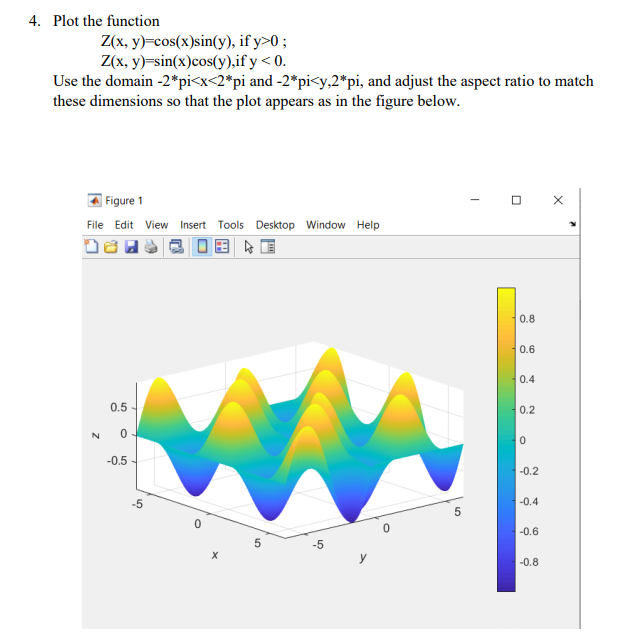 4. Plot the function Z(x, y)=cos(x)sin(y), if y>0; | Chegg.com