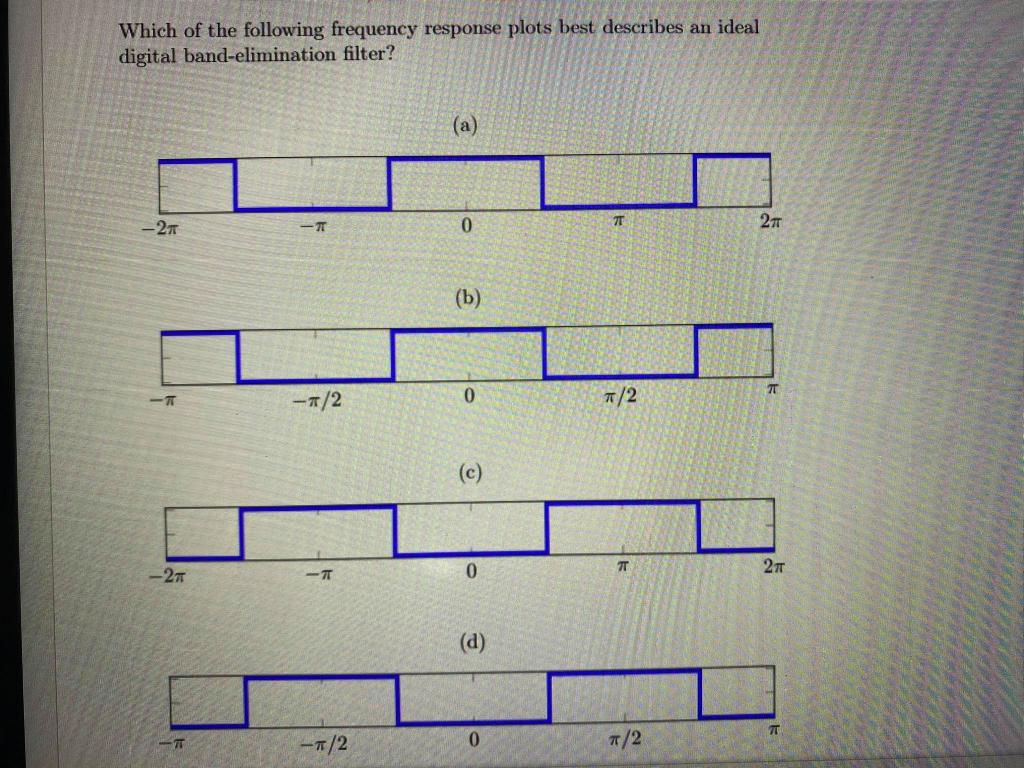 Solved Which of the following frequency response plots best | Chegg.com