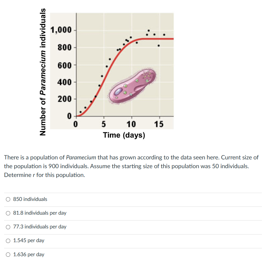 Solved There is a population of Paramecium that has grown | Chegg.com