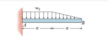 Solved Learning Goal: To apply the flexure formula to beams | Chegg.com