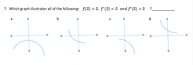 Solved 7. Which graph illustrates all of the following: f(0) | Chegg.com