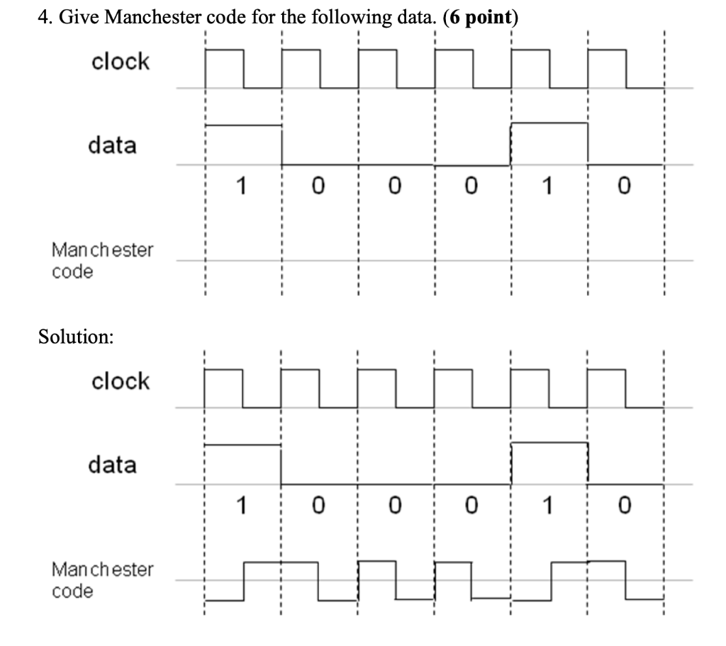 Solved 4. Give Manchester code for the following data. (6 | Chegg.com