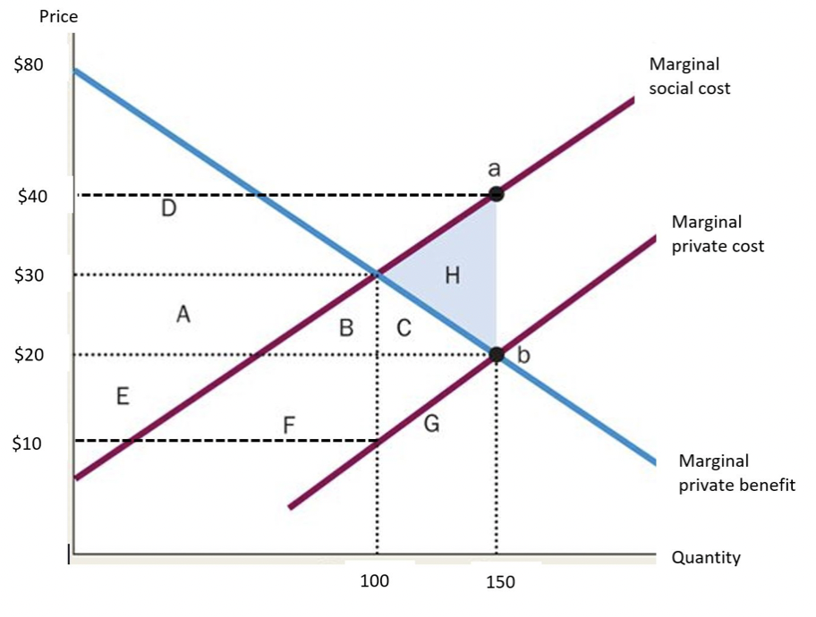 Solved PLEASE HELP ASAP! The graph illustrates the market | Chegg.com Solved PLEASE HELP ASAP! The graph illustrates the market | Chegg.com