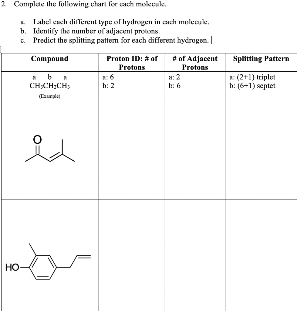 Solved 2. Complete the following chart for each molecule. a. | Chegg.com