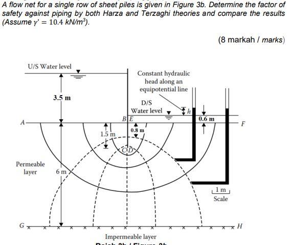 Solved A flow net for a single row of sheet piles is given | Chegg.com