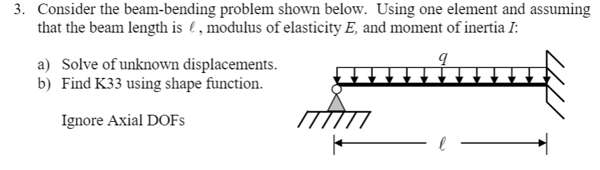 Solved 3. Consider the beam-bending problem shown below. | Chegg.com