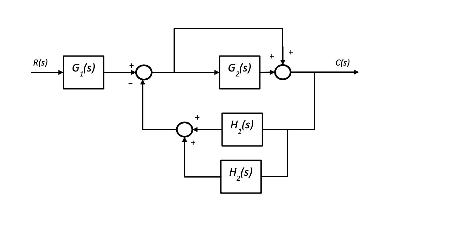 Solved Find the closed-loop transfer function T(s)=C(s)/R(s) | Chegg.com