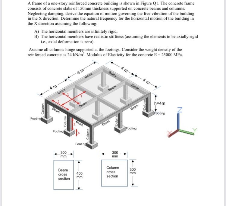 Solved A frame of a one-story reinforced concrete building | Chegg.com