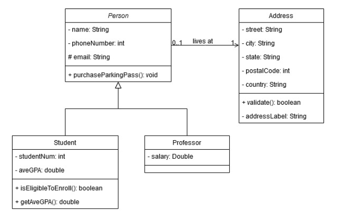 Solved Person - name: String - phoneNumber: int # email: | Chegg.com