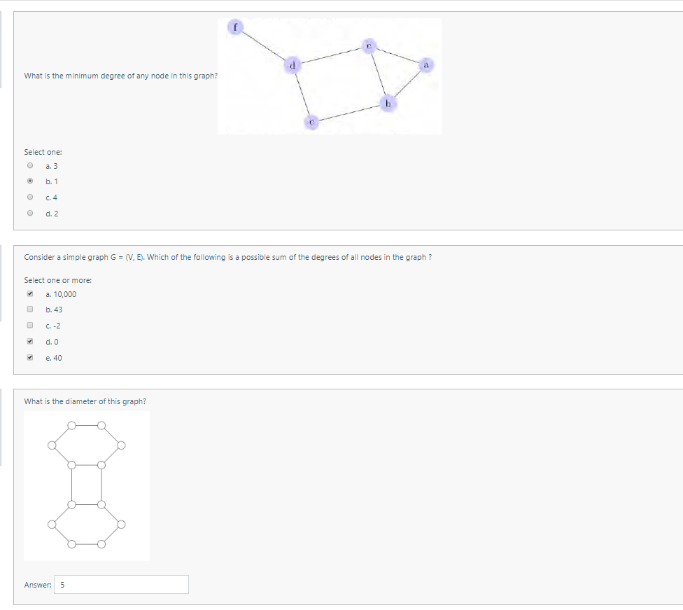 Solved What Is The Minimum Degree Of Any Node In This Graph