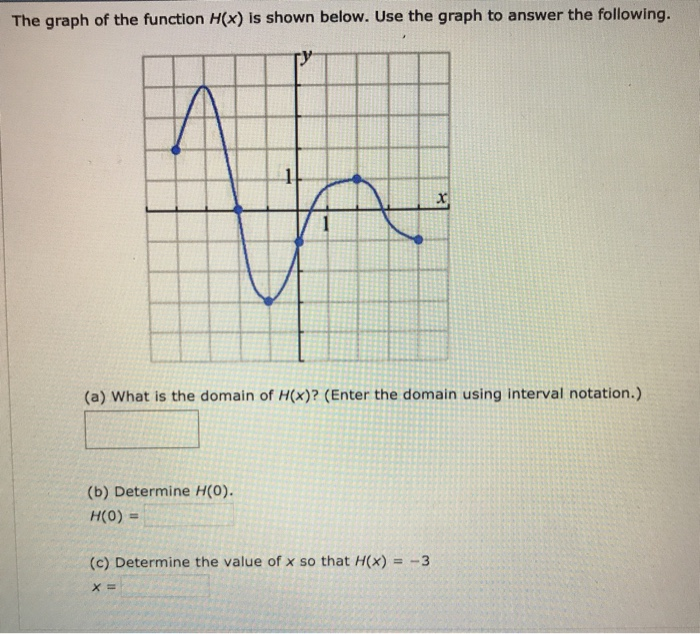 Solved The graph of the function H(x) is shown below. Use | Chegg.com