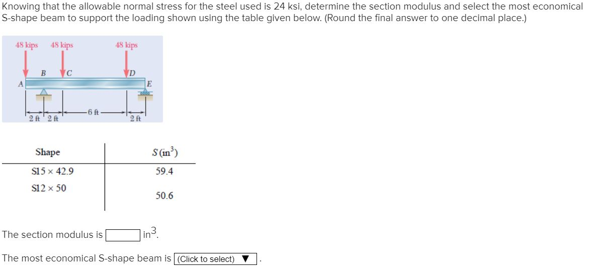 Solved Knowing that the allowable normal stress for the | Chegg.com