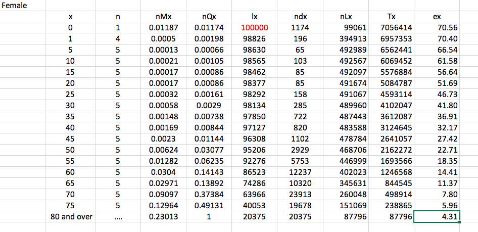 Solved Female | Chegg.com