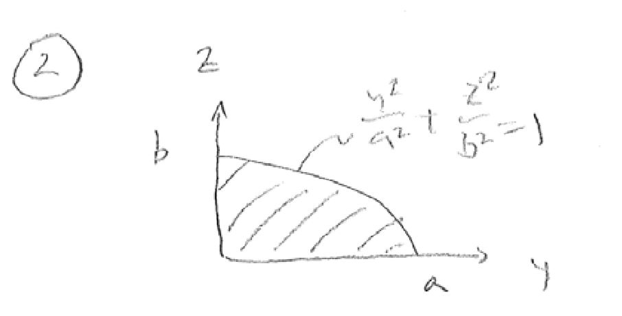 2. Find Iy, Iz, and Iyz of the quarter ellipse | Chegg.com
