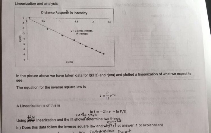 Solved Linearization and analysis In the picture above we | Chegg.com