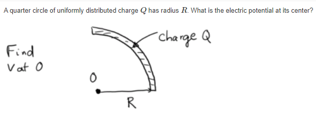 Solved A quarter circle of uniformly distributed charge Q | Chegg.com