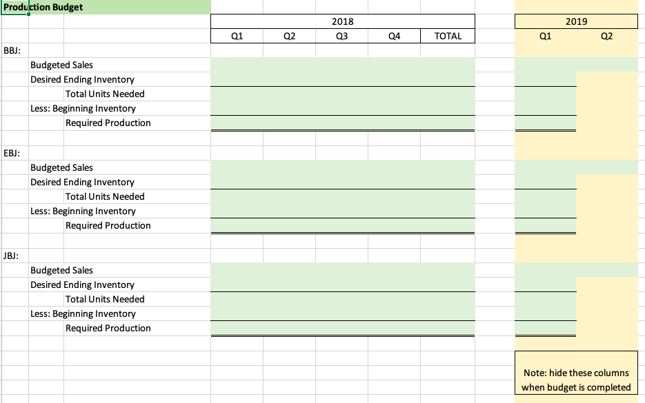 Solved Sales Budget BBJ: Projected Sales in units Projected | Chegg.com