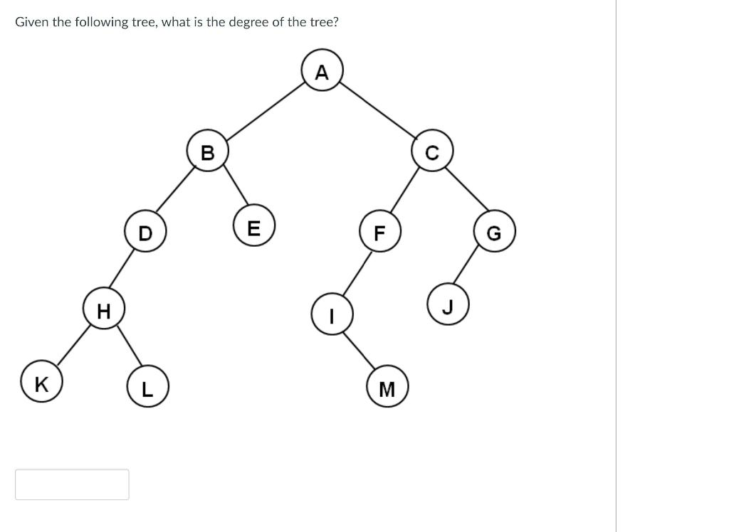 Solved Given the following tree, what is the degree of the | Chegg.com