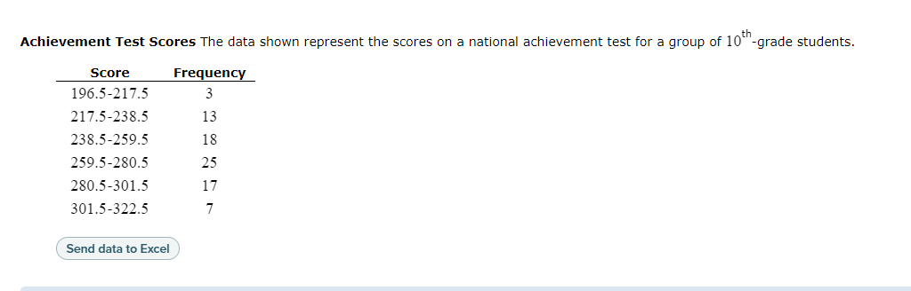 Solved Achievement Test Scores The data shown represent the | Chegg.com