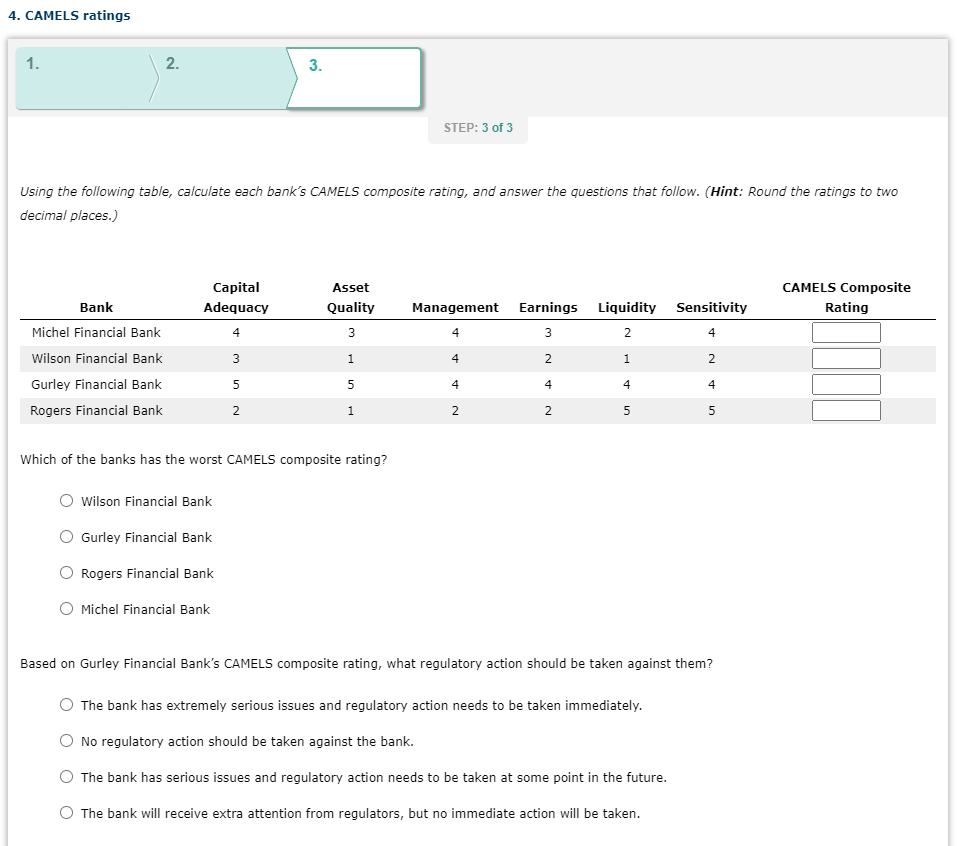 Solved 4. CAMELS ratings 1. 2. 3. STEP: 3 of 3 Using the | Chegg.com