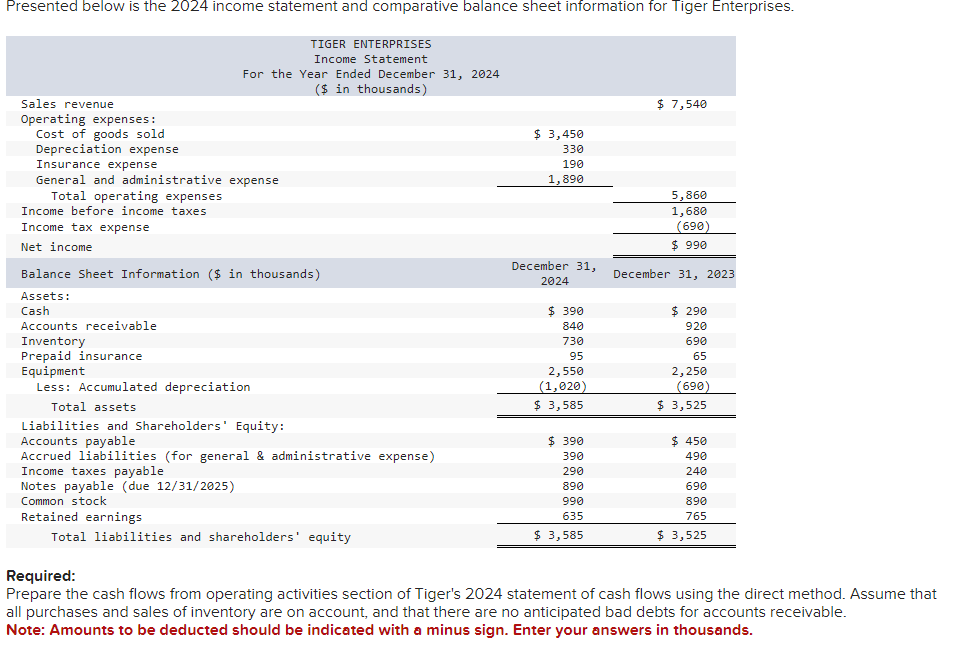 Solved Prepare the cash flows from operating activities | Chegg.com