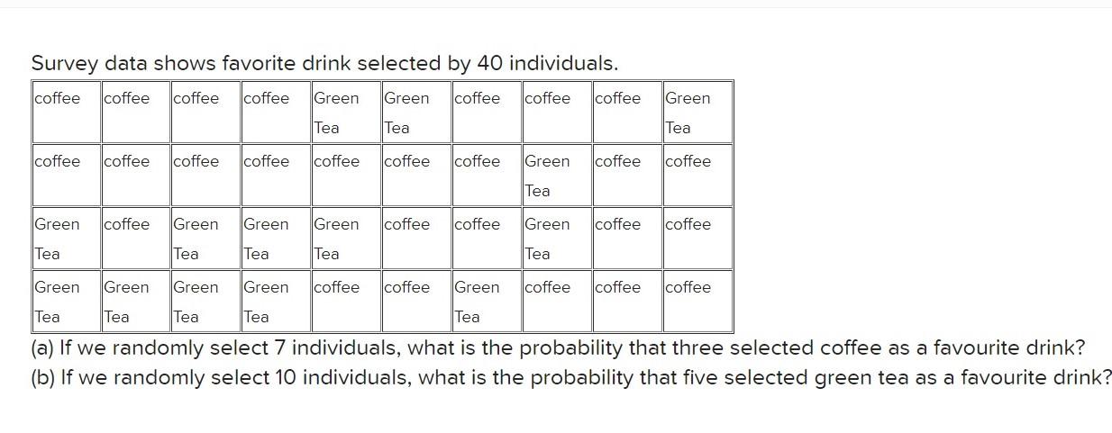 Solved Survey data shows favorite drink selected by 40 | Chegg.com