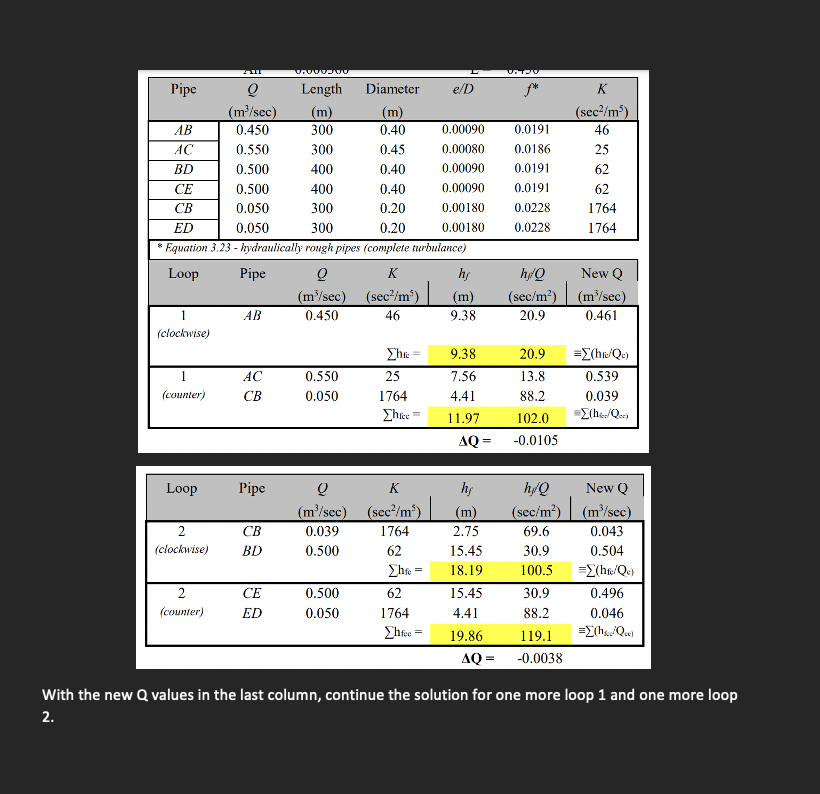 Solved 4.4.5. The water distribution system for an | Chegg.com
