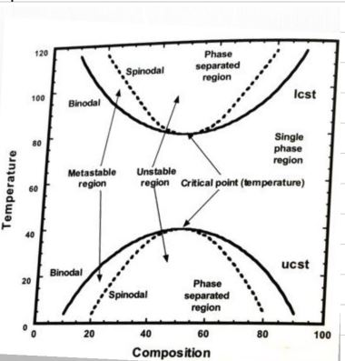 Solved 1) Looking at the phase diagram shows on the next | Chegg.com